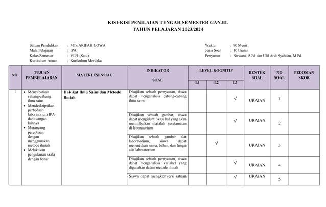 KISI KISI & SOAL PTS IPA KELAS 7 2023 GANJIL.docx