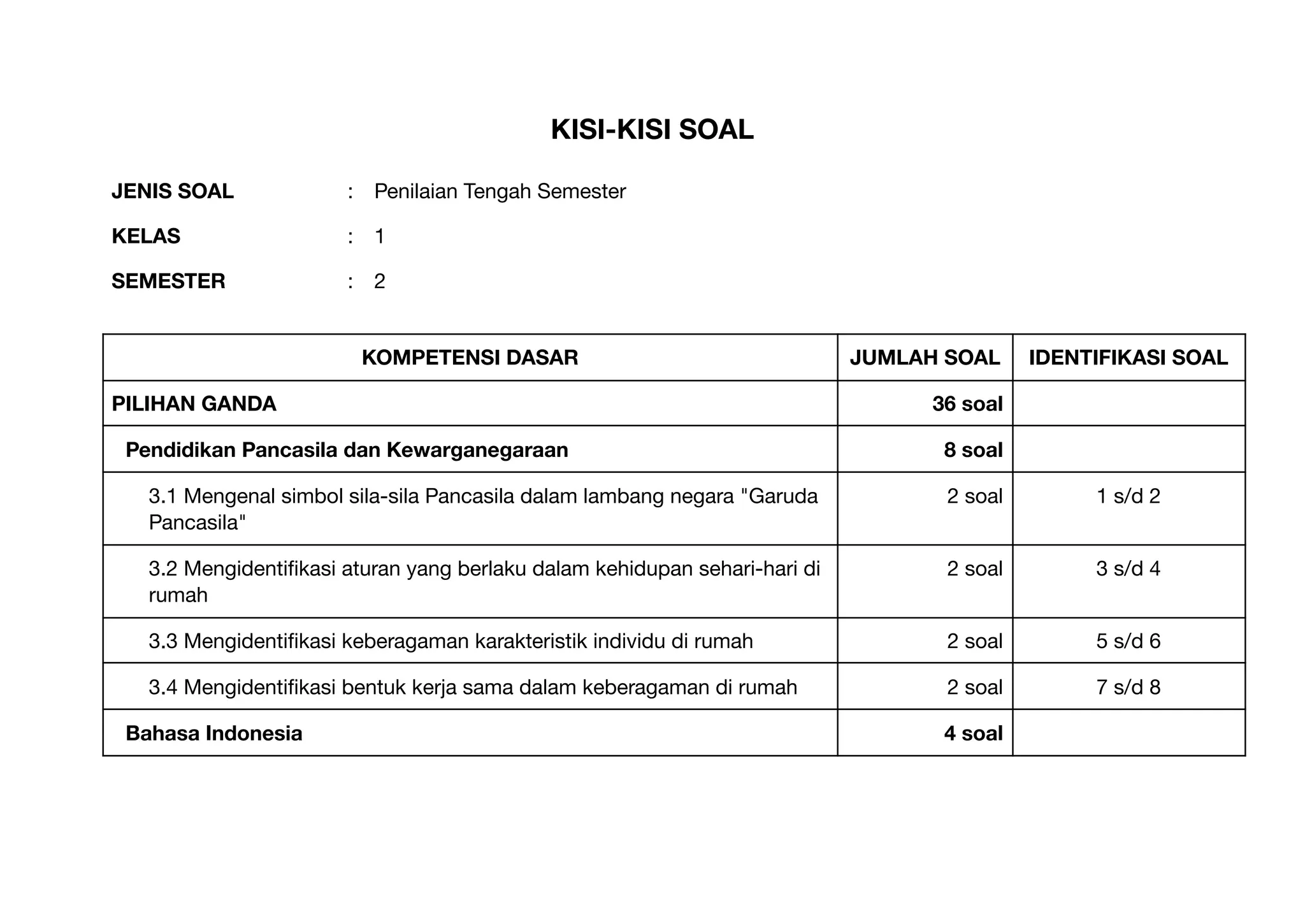 Kisi Kisi Soal PTS Kelas 1 Semester 2.docx.pdf Kisi Kisi Soal PTS Kelas 1 Semester 2.docx.pdf