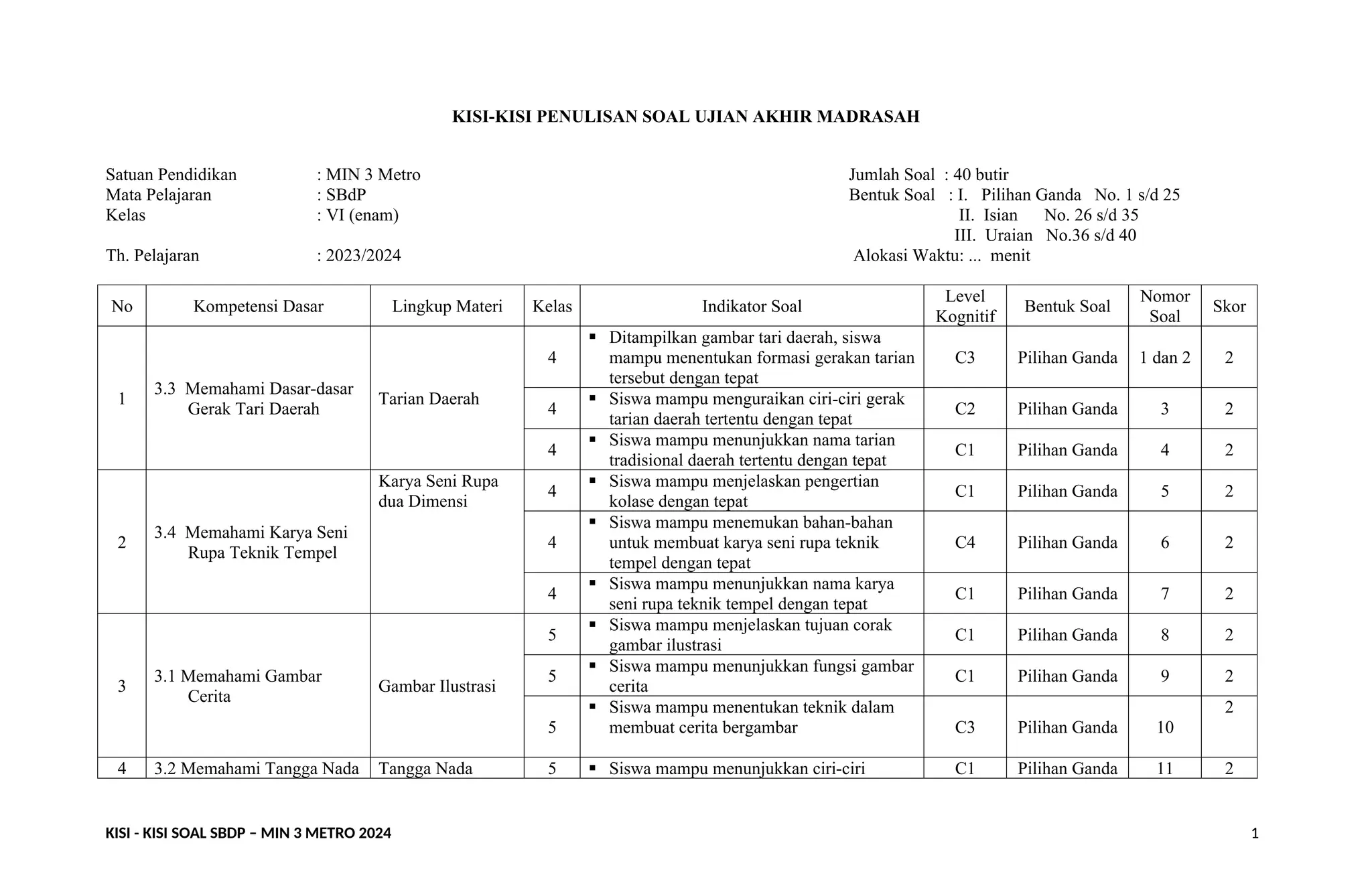 KISI KISI SOAL Seni Budaya dan Prakarya.docx