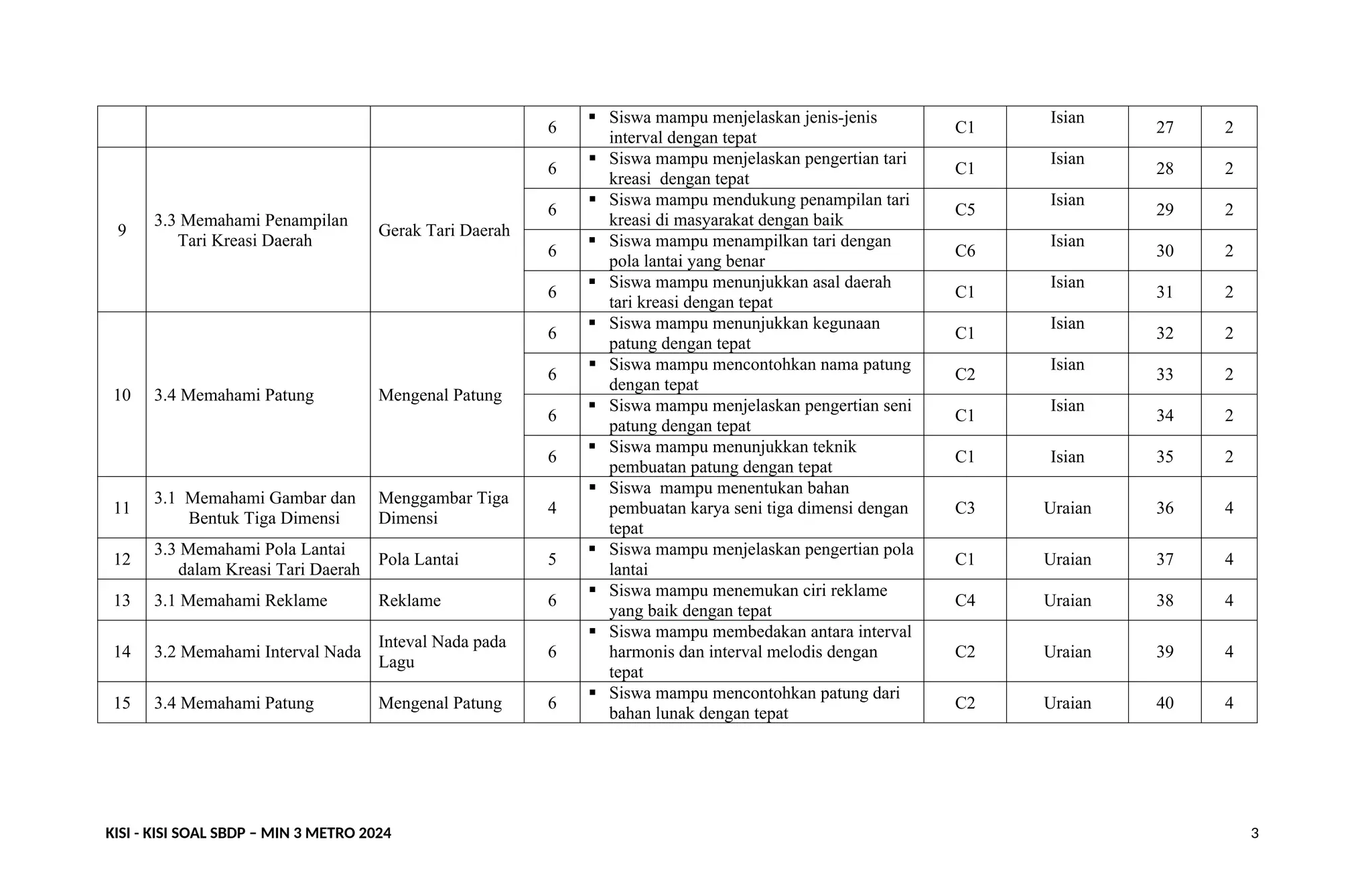 KISI KISI SOAL Seni Budaya dan Prakarya.docx