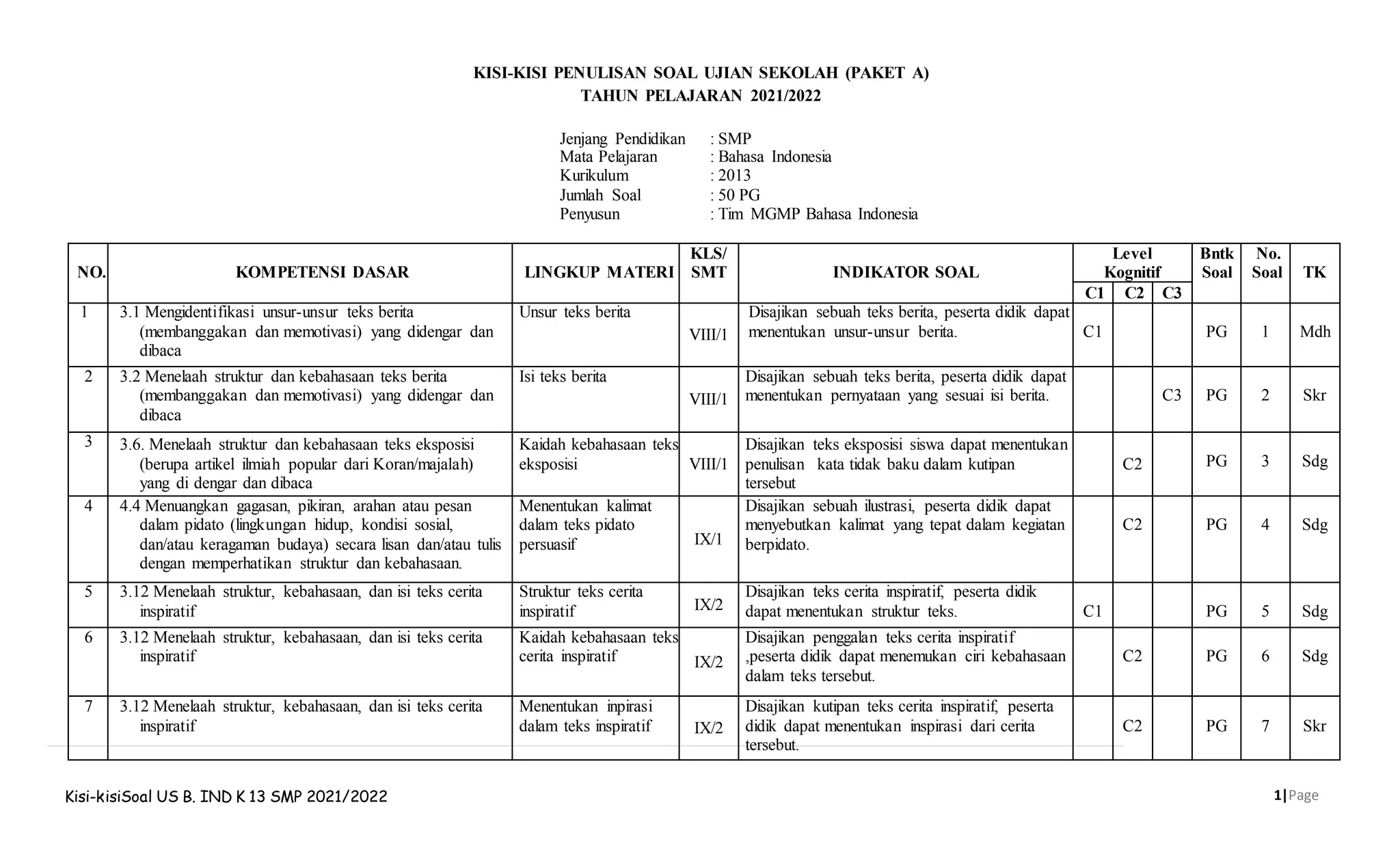 KISI KISI SOAL US B. INDONESIA 2022 (PAKET A).docx