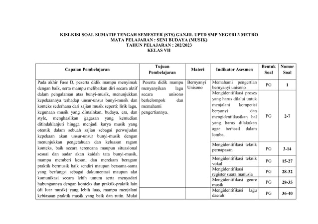 KISI KISI STS GANJIL.docx