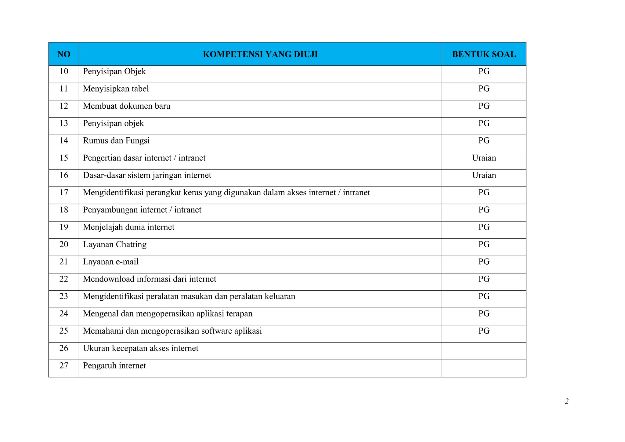 kisi bdjd hdjdj dhjdj hdhkisi tik 9.docx