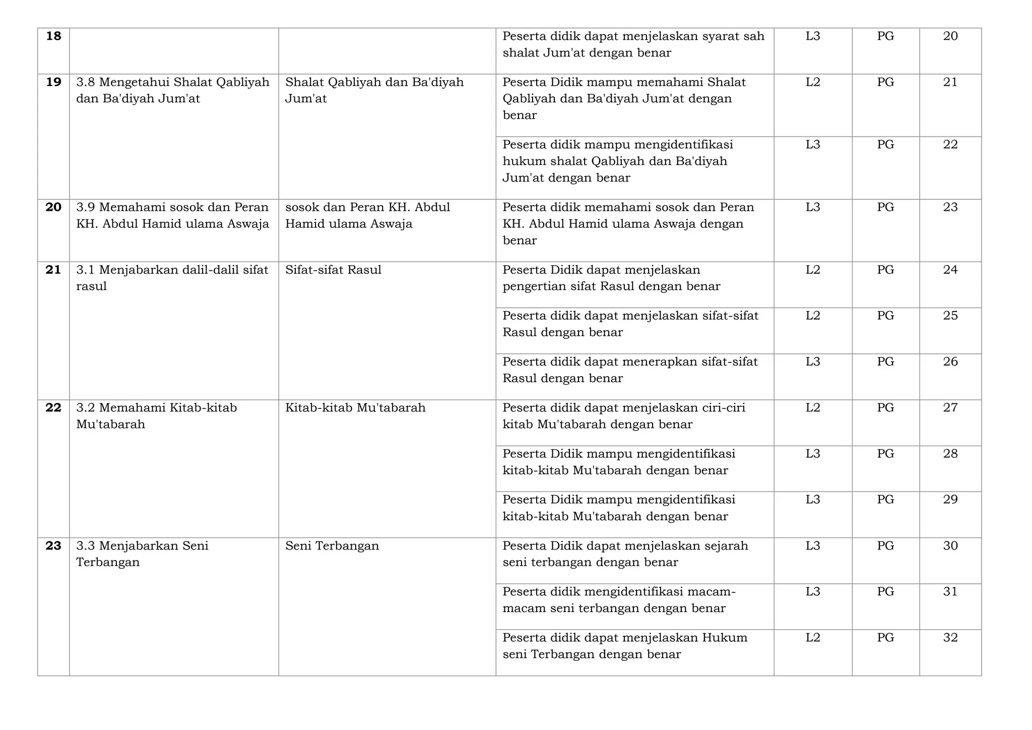 kisi kisi uam keNUan.pdf