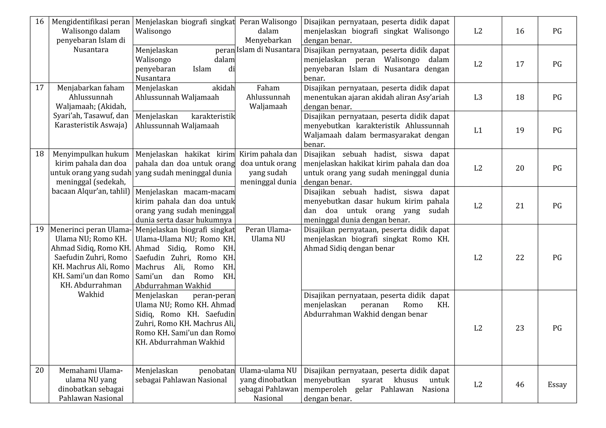 kisi kisi uam keNUan.pdf