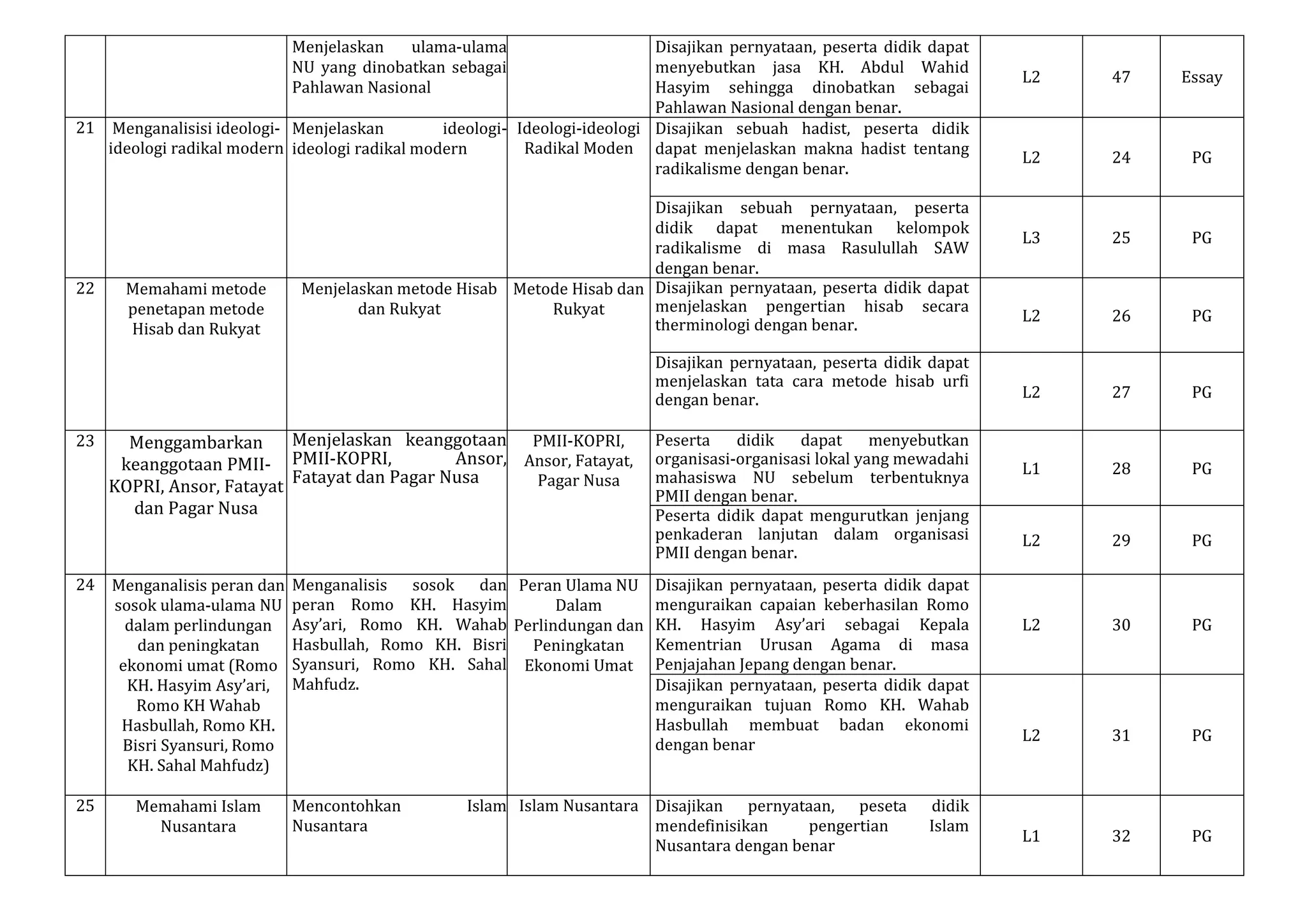 kisi kisi uam keNUan.pdf