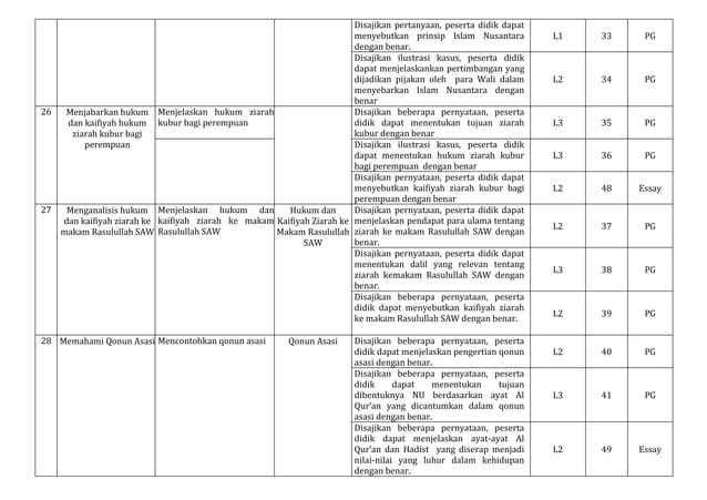 kisi kisi uam keNUan.pdf