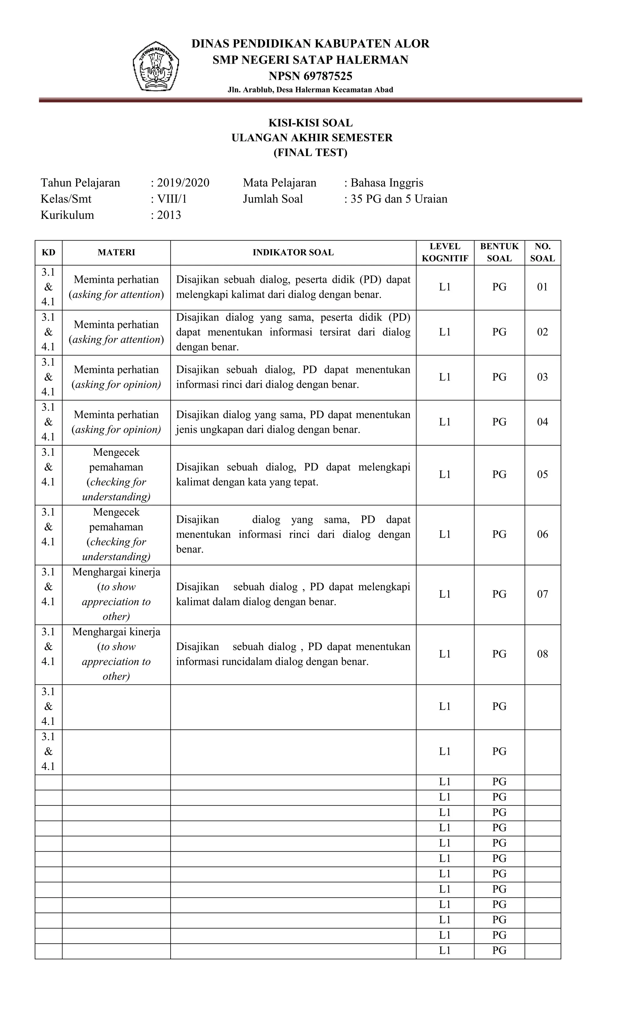 KISI KISI UAS 2019.docx soal bahasa inggris | PDF