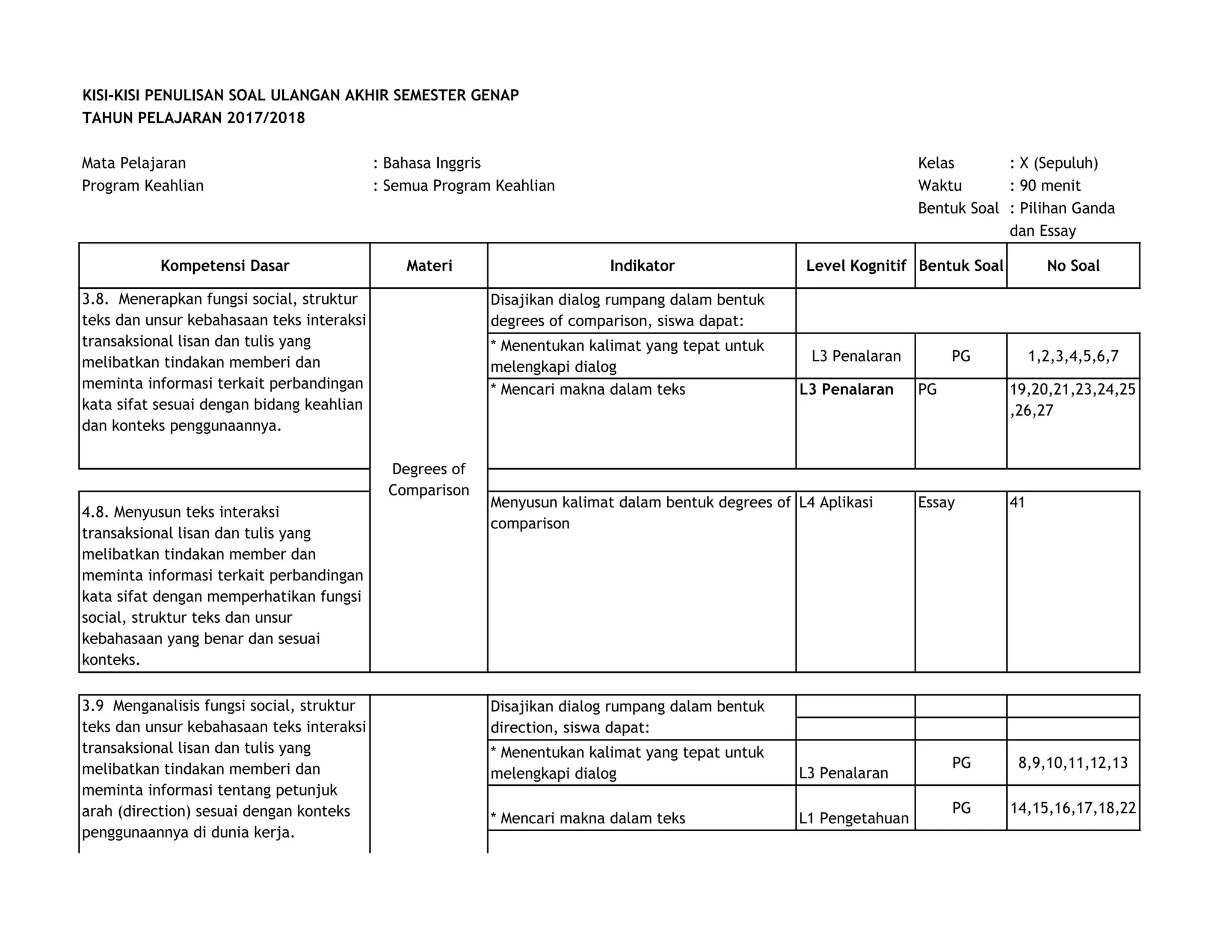 Kisi_kisi_UAS_Bahasa_Inggris.pdf