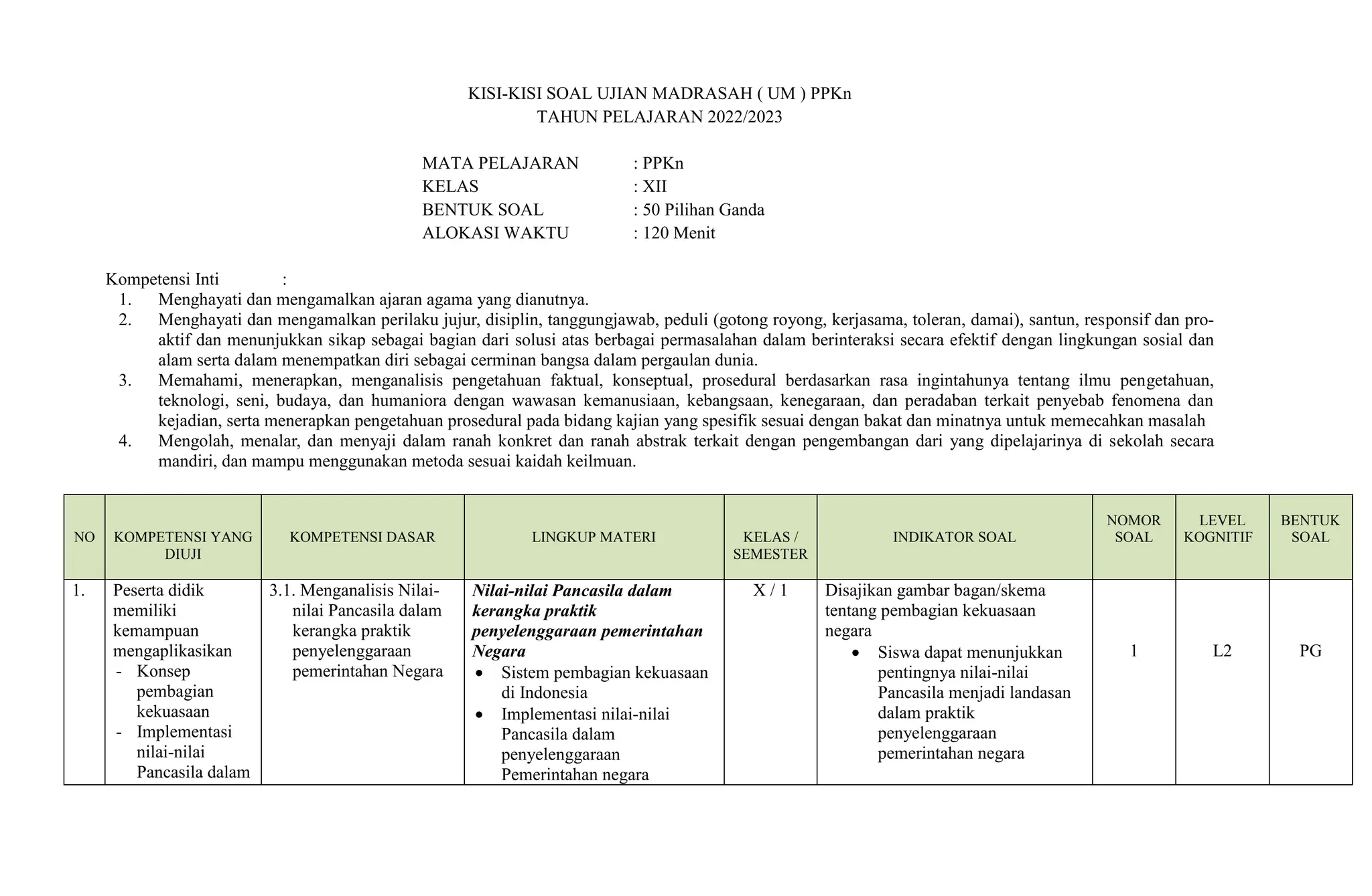 KISI KISI UM2023\KISI KISI PPKN UM 2022-2023.doc