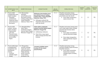 KISI KISI UM2023\KISI KISI PPKN UM 2022-2023.doc
