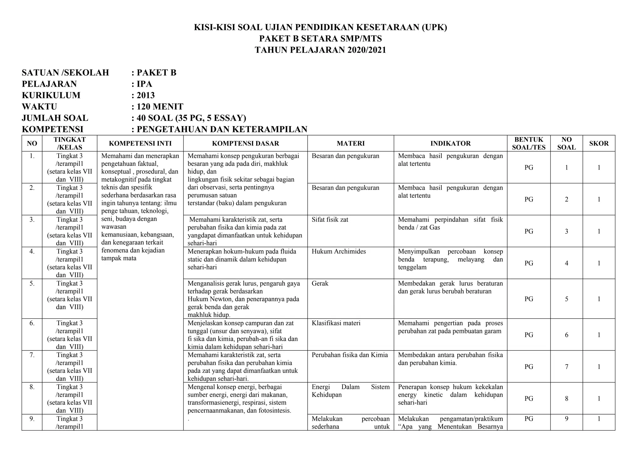 KISI_KISI UPK PAKET B MATA PELAJARAN IPA TAHUN 2021.pdf.docx