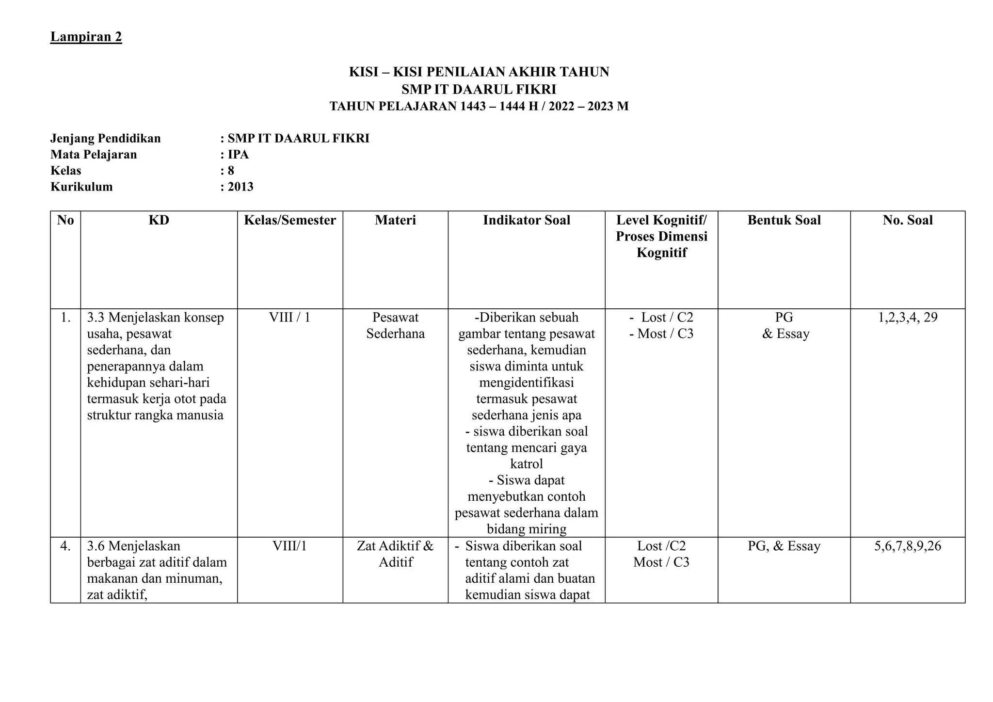 kisi kisi us ipa.docx