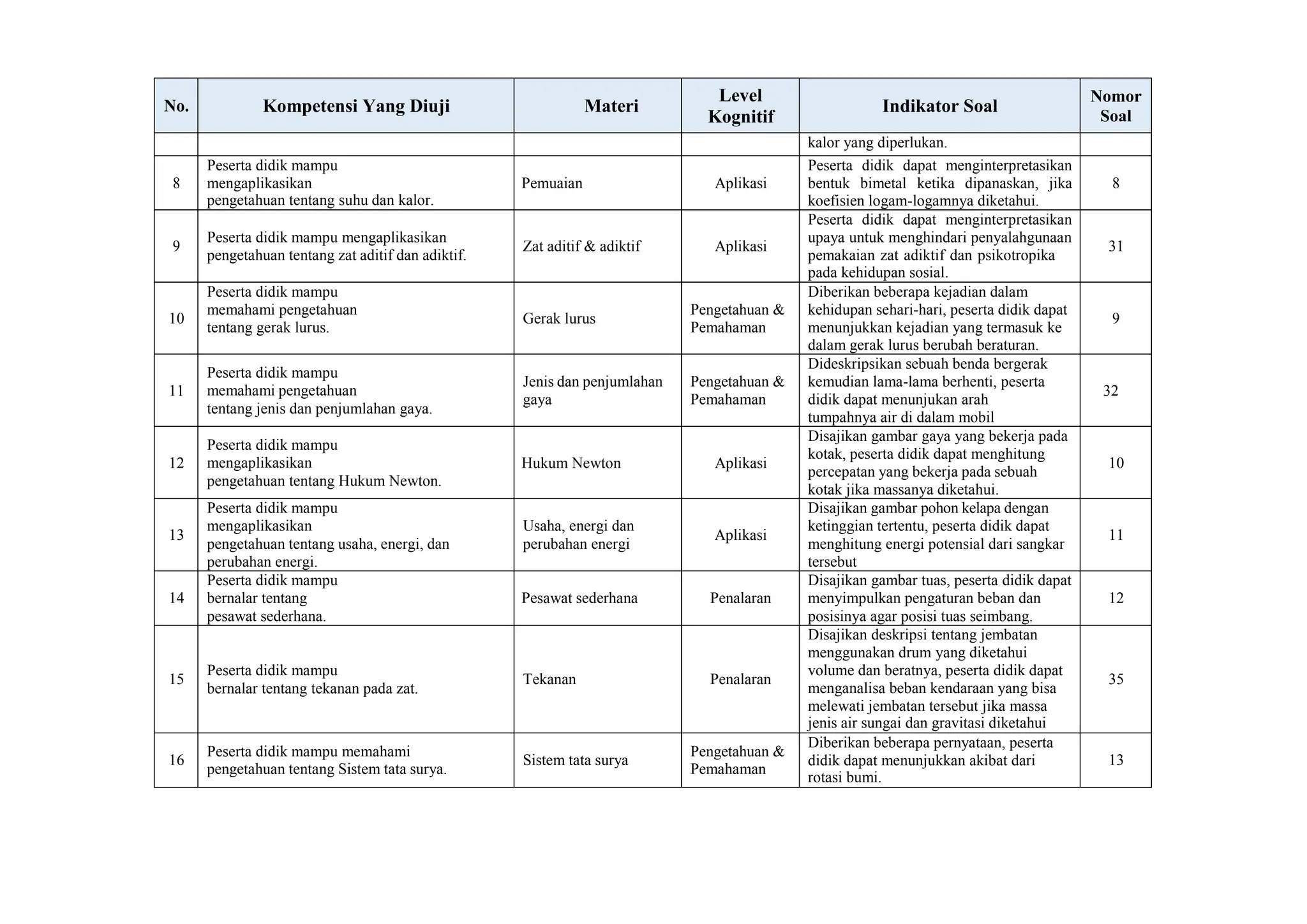 KISI KISI US IPA tahun pel 2024/2025.docx