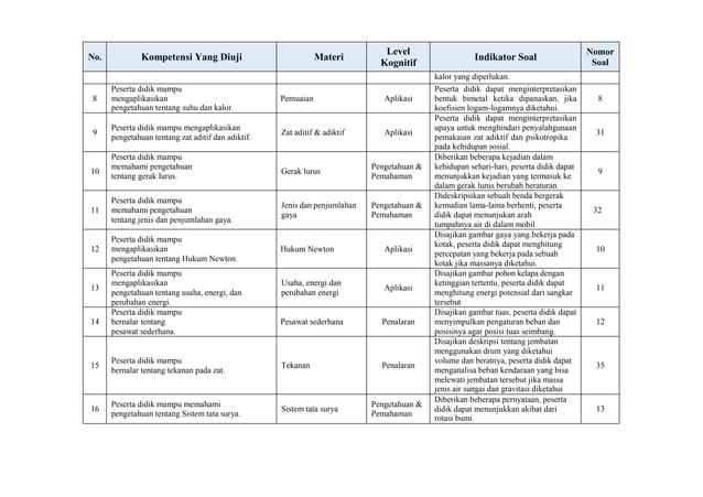 KISI KISI US IPA tahun pel 2024/2025.docx