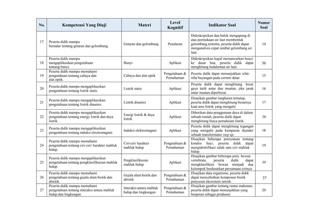 KISI KISI US IPA tahun pel 2024/2025.docx