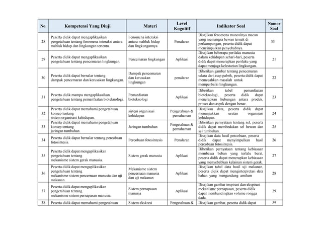 KISI KISI US IPA tahun pel 2024/2025.docx