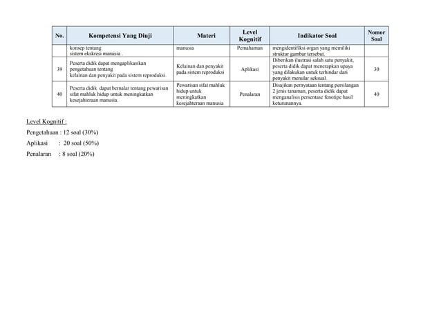 KISI KISI US IPA tahun pel 2024/2025.docx