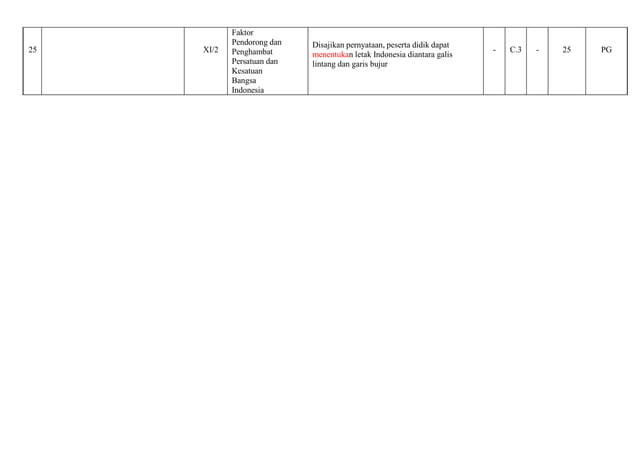 Kisi Kisi US PPKN SMK.docx