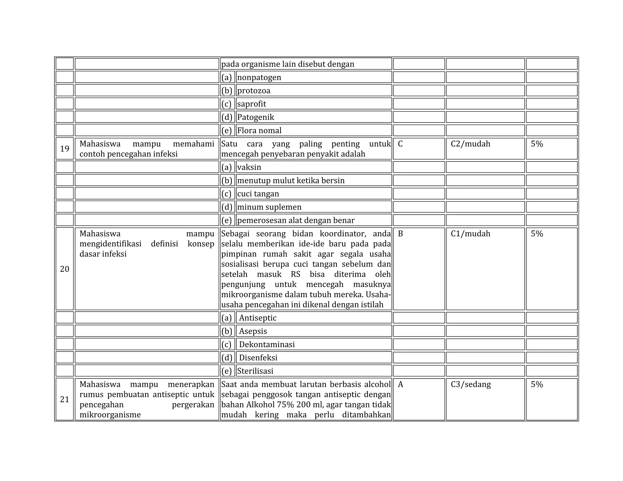 Kisi kisi UTS Mikrobiologi.docx