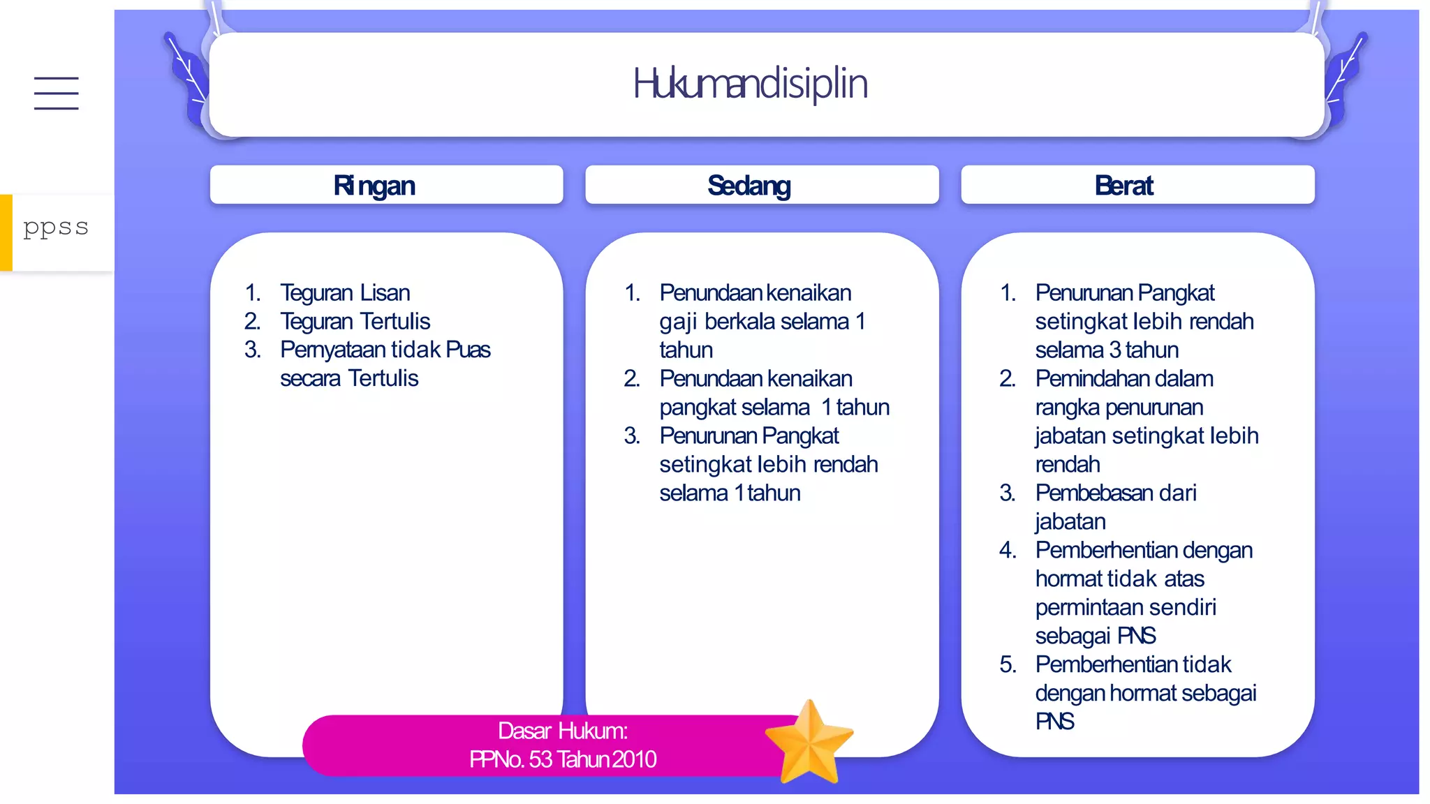 KISI MATERI UDIN DAN UPKP Materi Kisi-kisi ...