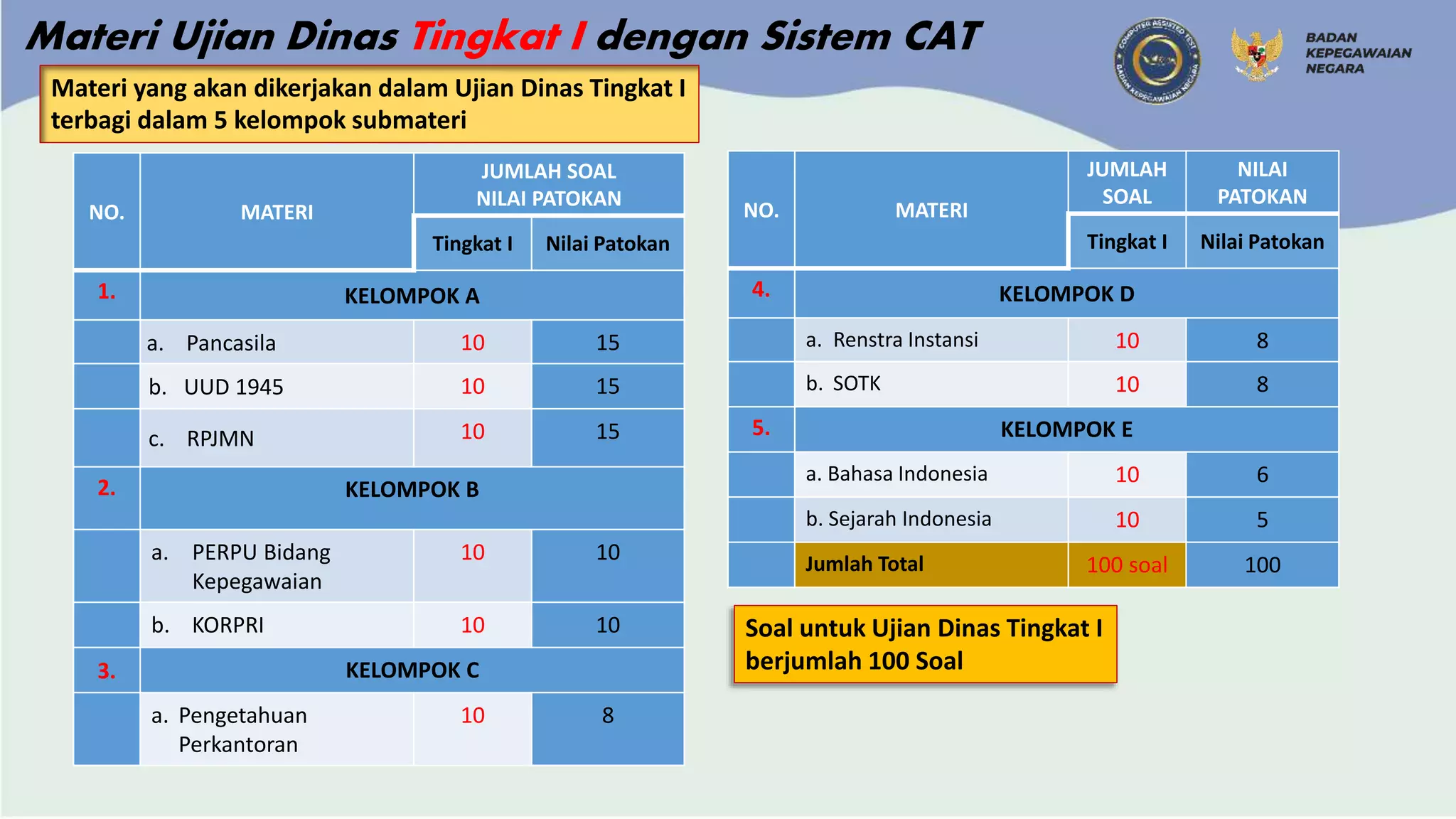 KISI MATERI UDIN DAN UPKP Materi Kisi-kisi ...