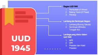 KISI MATERI UDIN DAN UPKP Materi Kisi-kisi ...