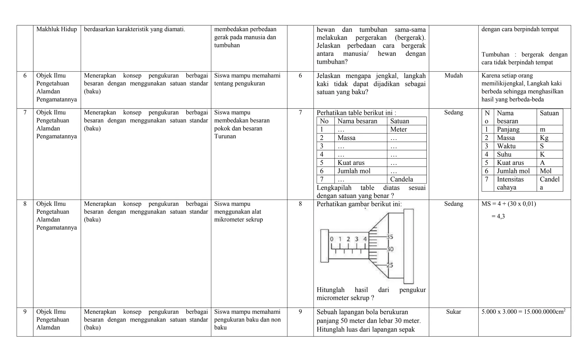 KISI MID IPA 2022. Cara Penulisan Kisi Mid | PPT