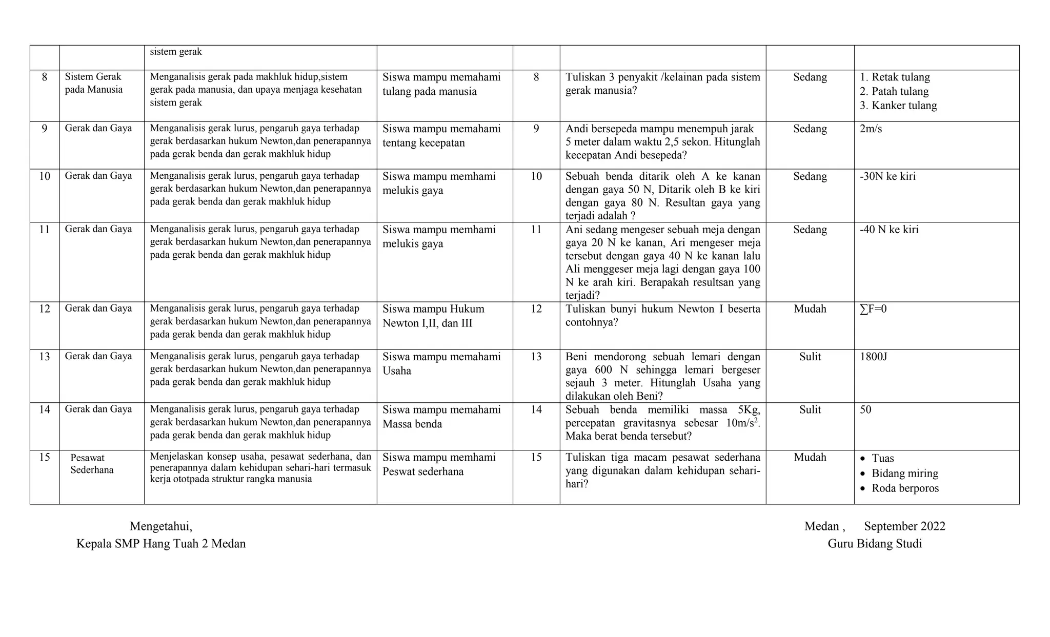 KISI MID IPA 2022. Cara Penulisan Kisi Mid | DOCX