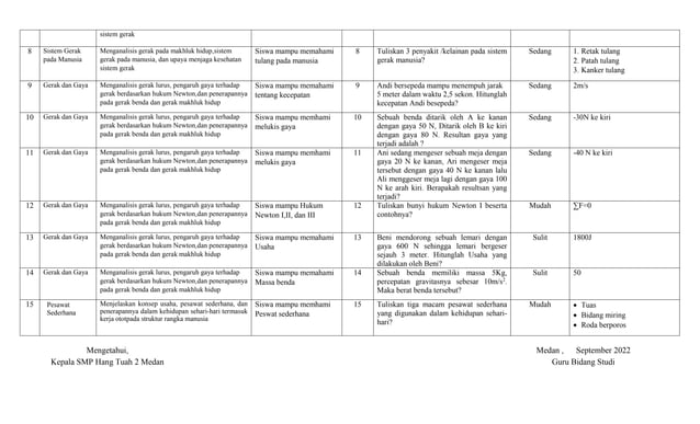 KISI MID IPA 2022. Cara Penulisan Kisi Mid | PPT