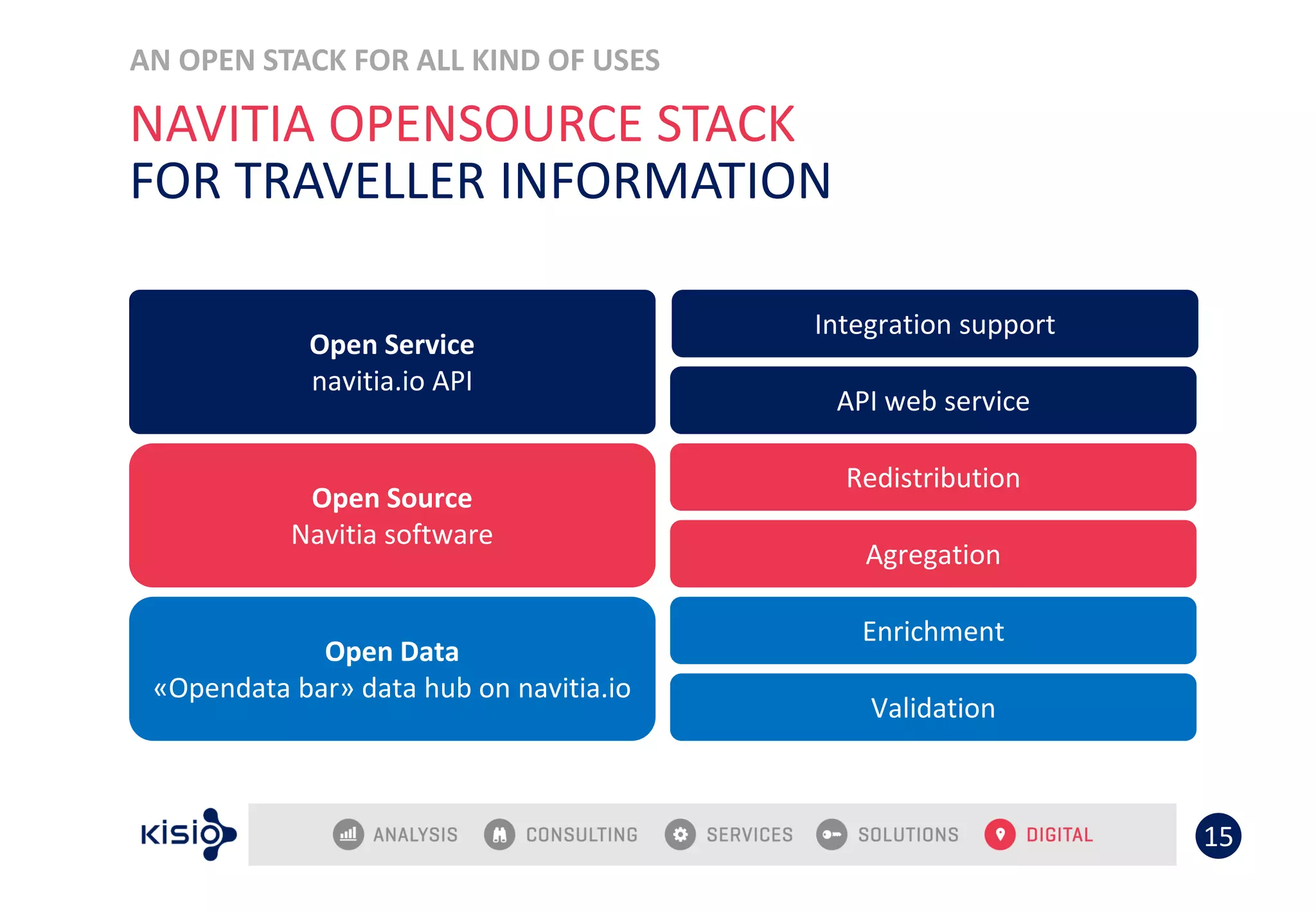 Kisio digital Navitia | PDF