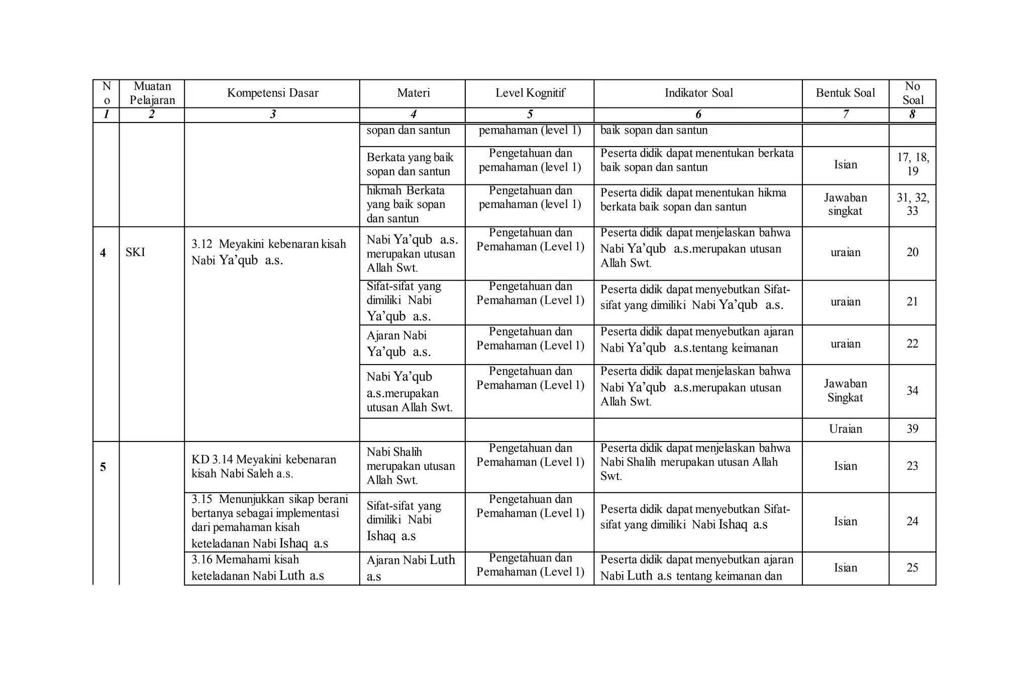 KISI PAI KELAS 2.docx