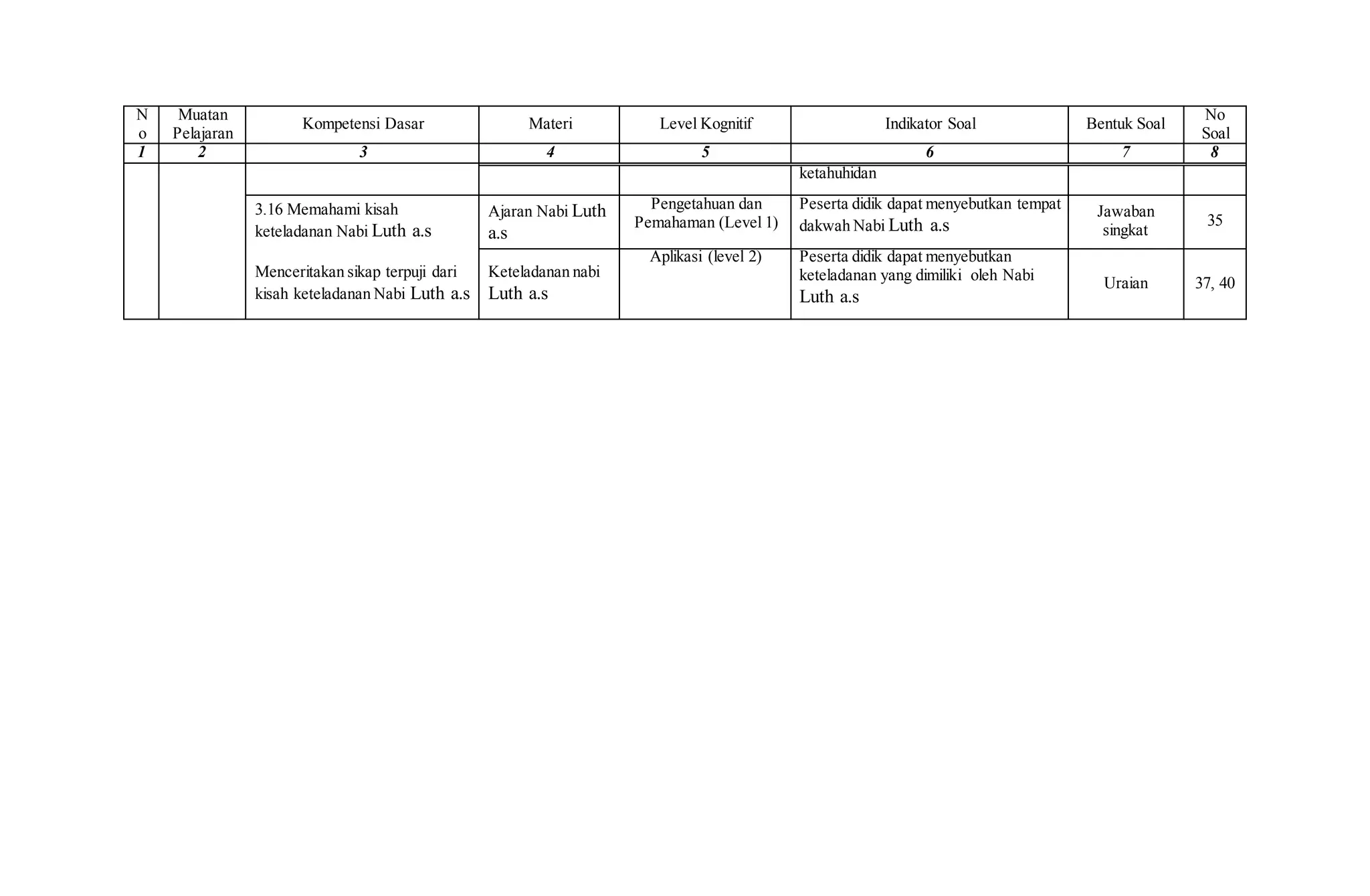 KISI PAI KELAS 2.docx