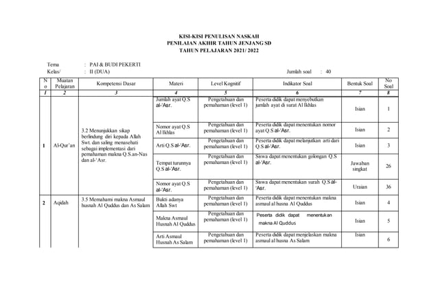 KISI PAI KELAS 2.docx