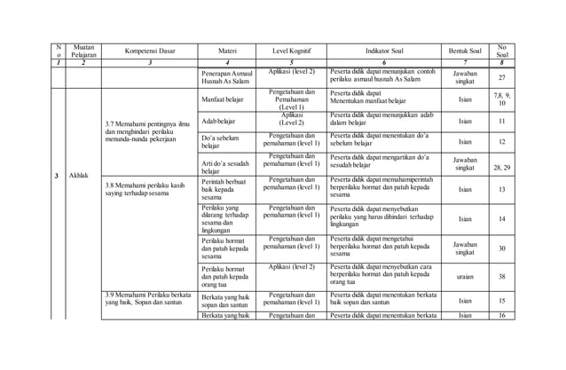 KISI PAI KELAS 2.docx