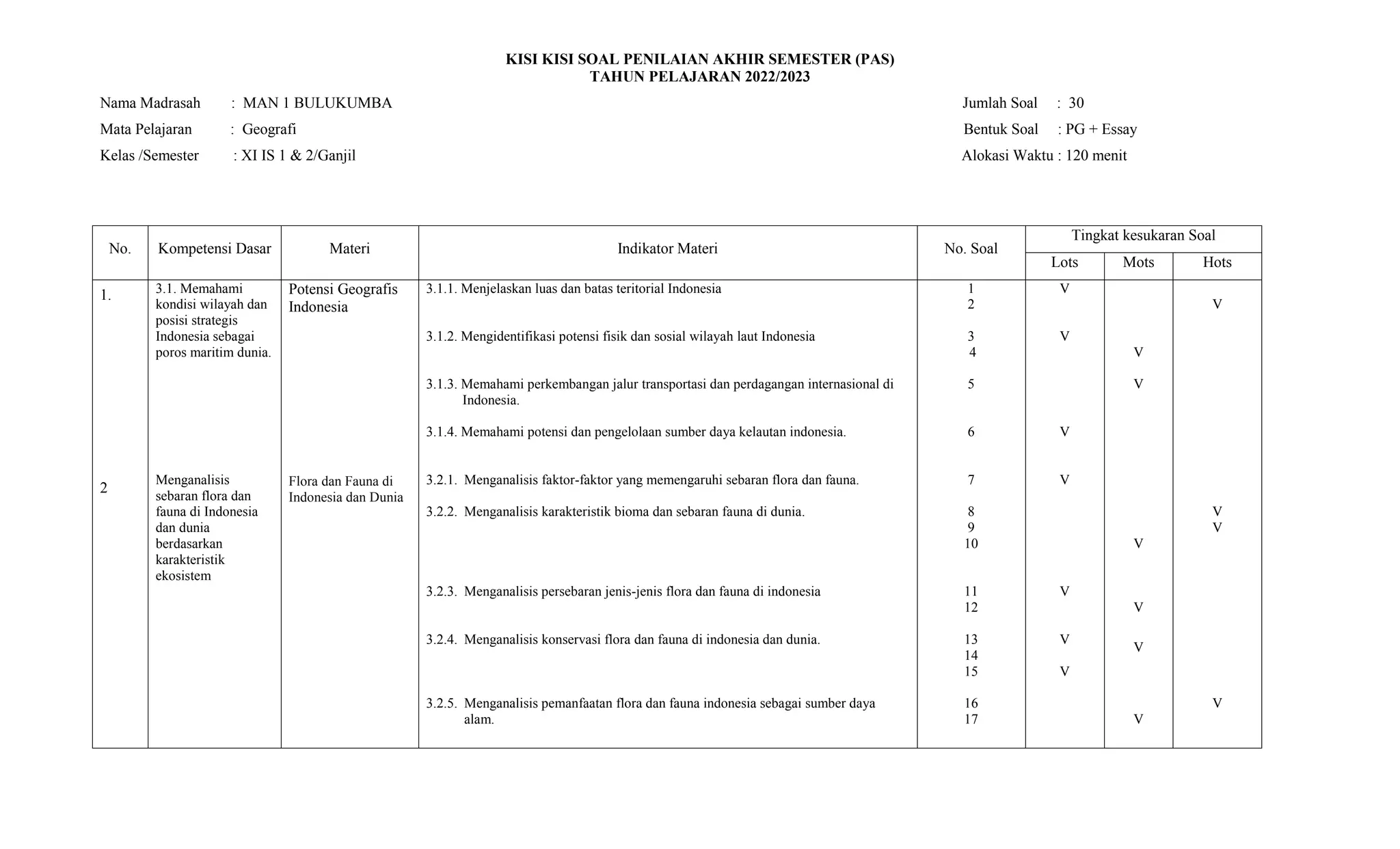 kisi PAS XI SMS GANJIL TP. 2022-2023.docx