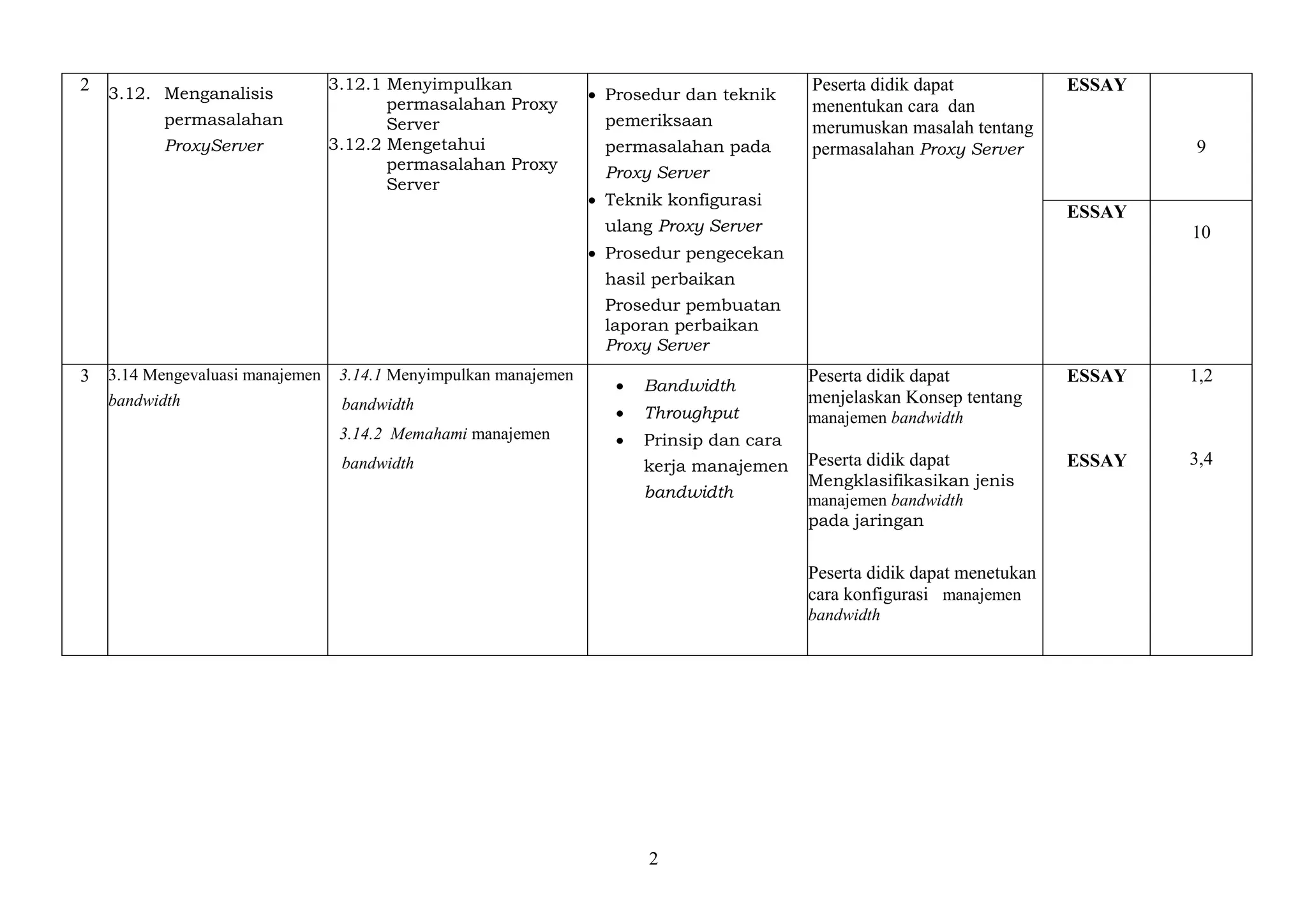 Kisi Penyusunan Soal AIJ XII TKJ PAS GENAP TP. 2022-2023.docx
