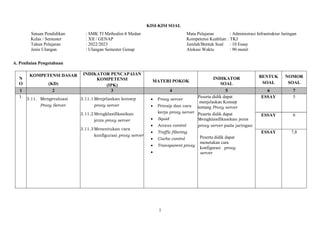 Kisi Penyusunan Soal AIJ XII TKJ PAS GENAP TP. 2022-2023.docx