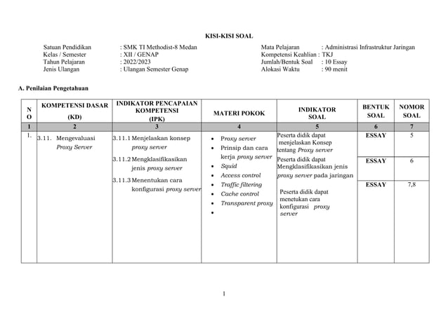 Kisi Penyusunan Soal AIJ XII TKJ PAS GENAP TP. 2022-2023.docx
