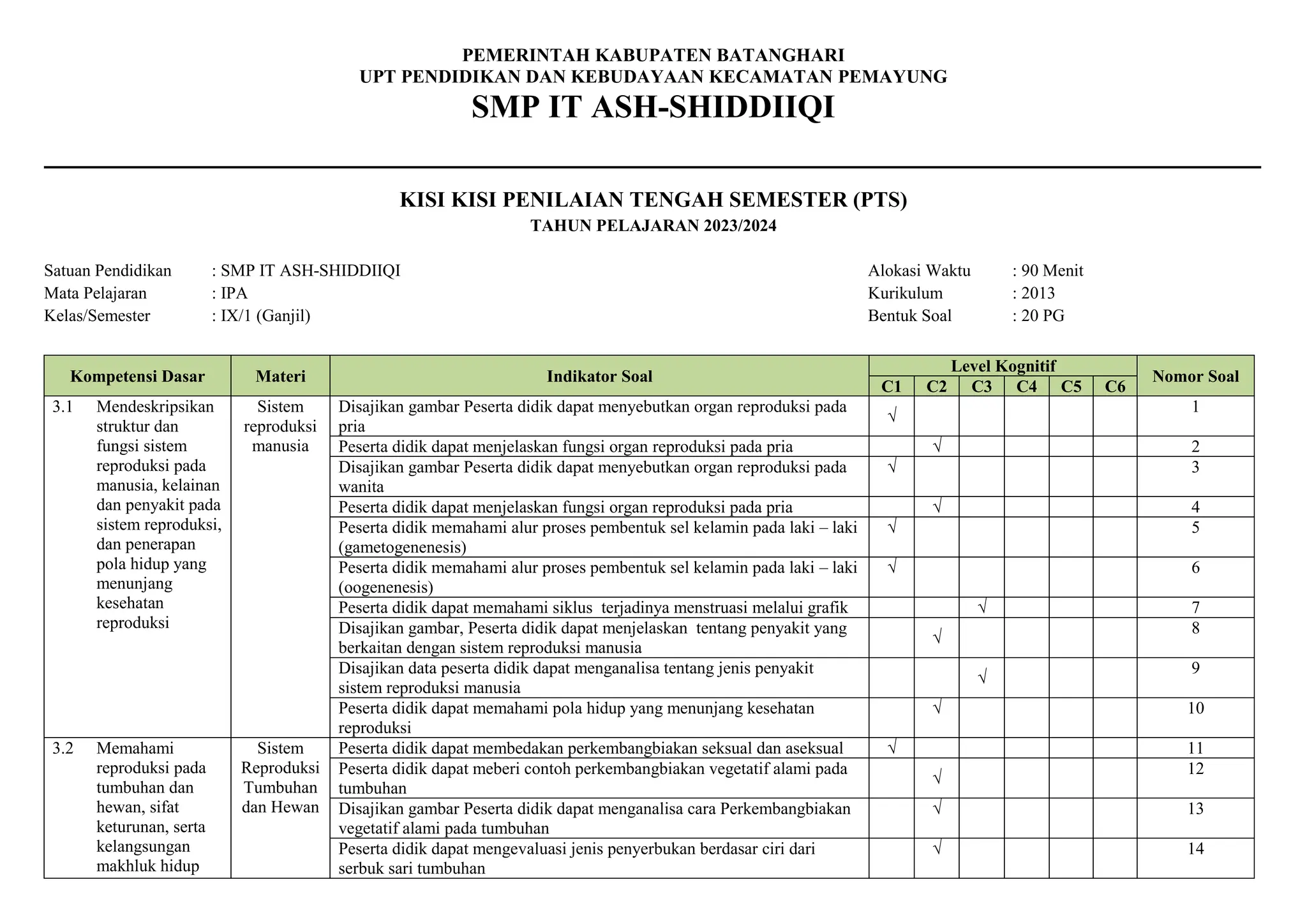 Kisi PTS I IPA IX 2023-2024_032723.doc