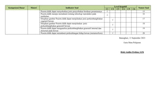 Kisi PTS I IPA IX 2023-2024_032723.doc