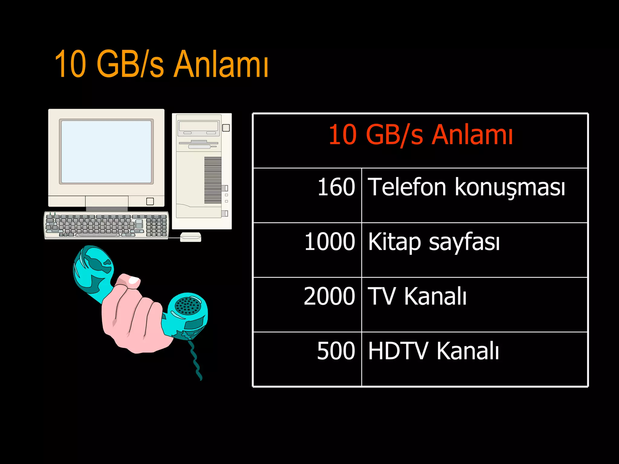Kisisel Zaman Yonetimi | PPT