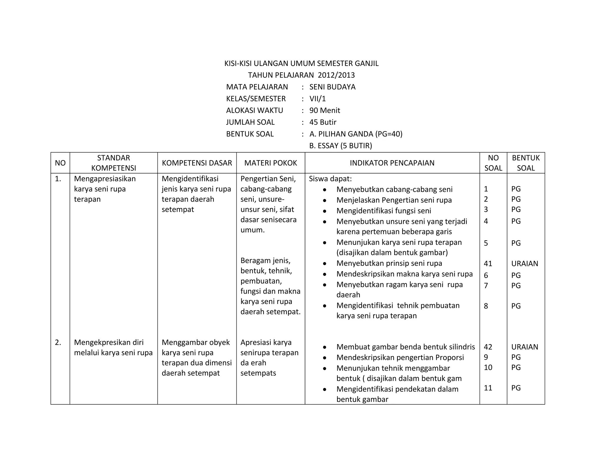 Kisi seni budaya kelas vii | PPT