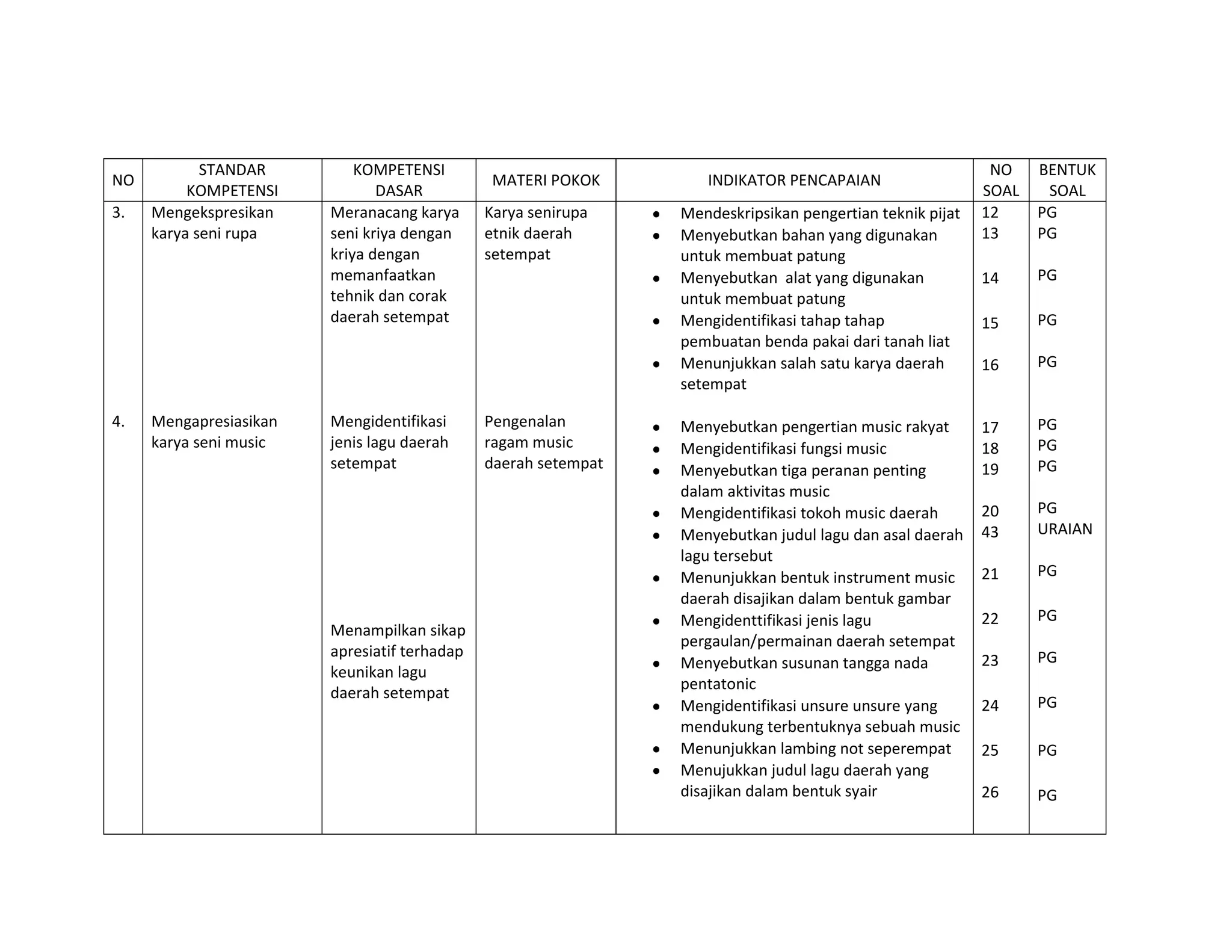 Kisi seni budaya kelas vii | PPT