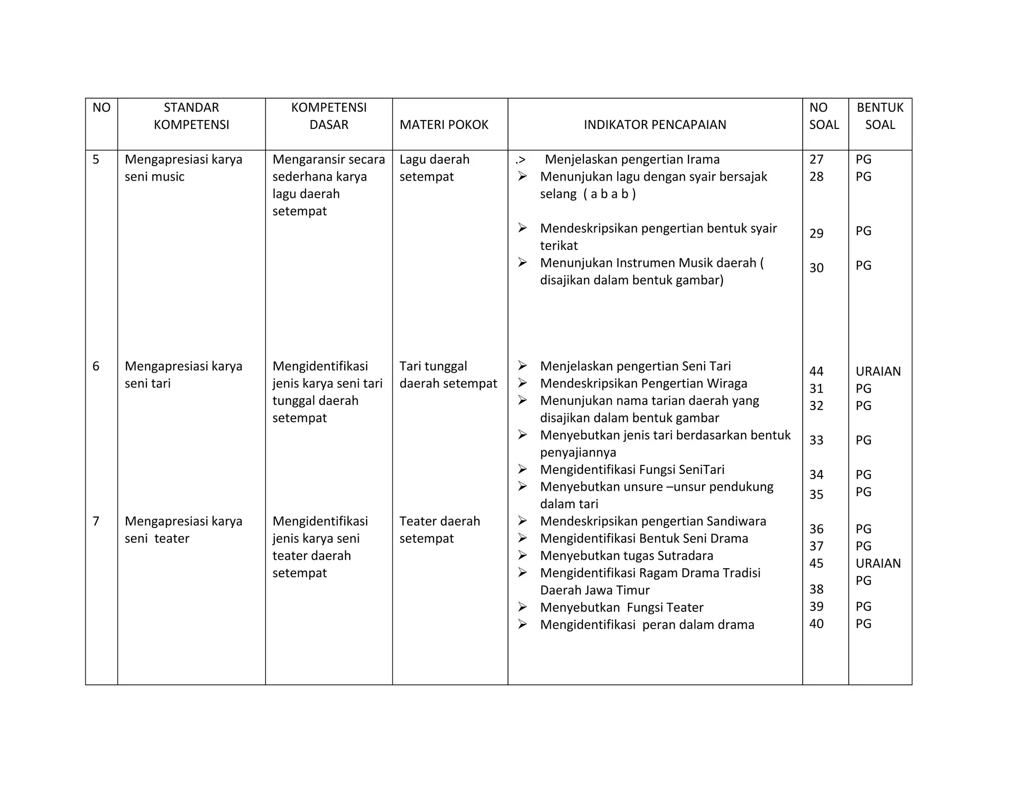 Kisi seni budaya kelas vii | PPT
