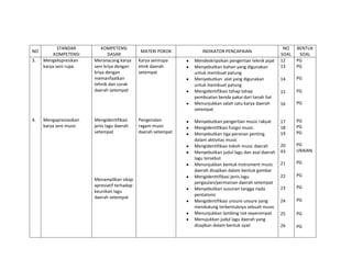 Kisi seni budaya kelas vii | PPT