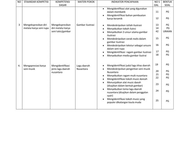 Kisi seni budaya kelas viii | DOCX