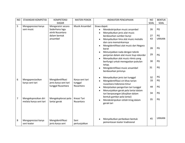 Kisi seni budaya kelas viii | DOCX