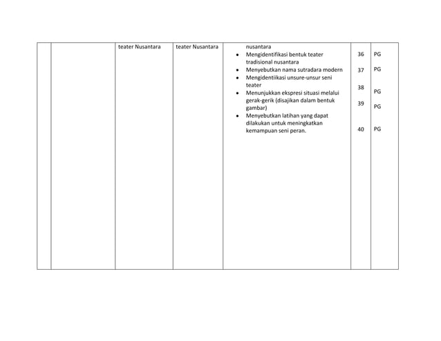 Kisi seni budaya kelas viii | DOCX