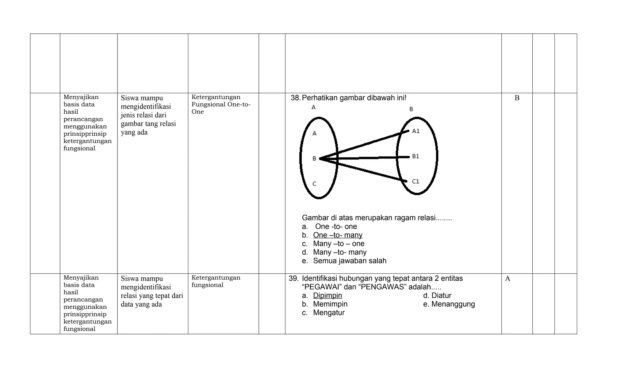 Kisi-kisi soal basis data SMK kelas XI .docx